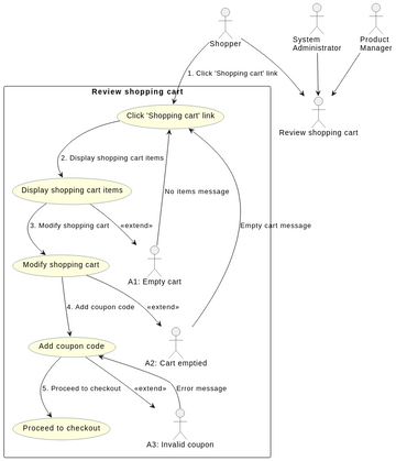 Review shopping cart | Visual Paradigm Benutzergezeichnete Diagramme / Designs